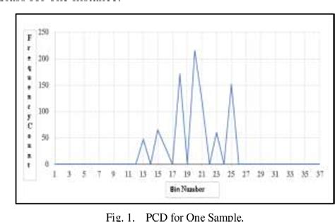 Figure 1 From Modified K Nearest Neighbor Algorithm With Variant K