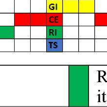 Sample Visual Color Coded Representation For Babe 15 Download Scientific Diagram