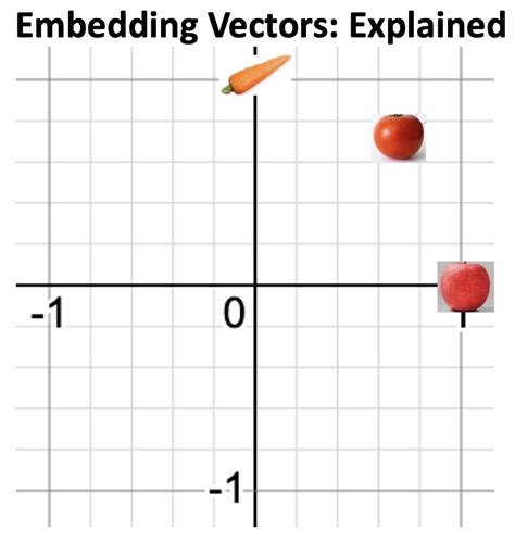 Luke Zhuo On Linkedin Vectordatabase Vectorsearch Llms Machinelearningmodels