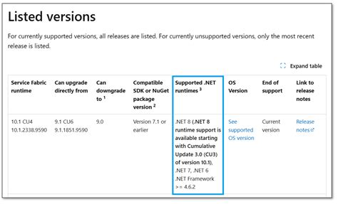 Is Service Fabric Supported On Net 8 Runtime Microsoft Qanda
