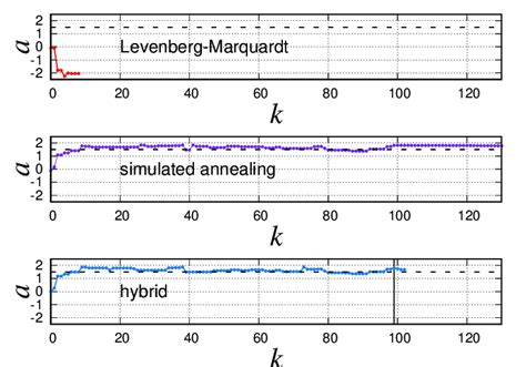 Reconstructed ¯ A 15 By Top Algorithm 1 Lm Middle Algorithm