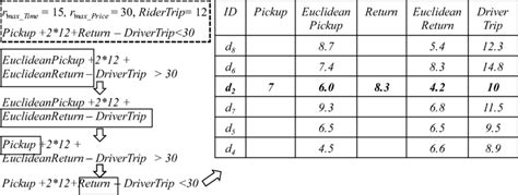 Filtering Based On Cost Constraint Download Scientific Diagram