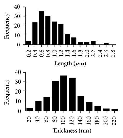 Morphology Of One Dimensional Tio2 Nanostructures Synthesised By Download Scientific Diagram