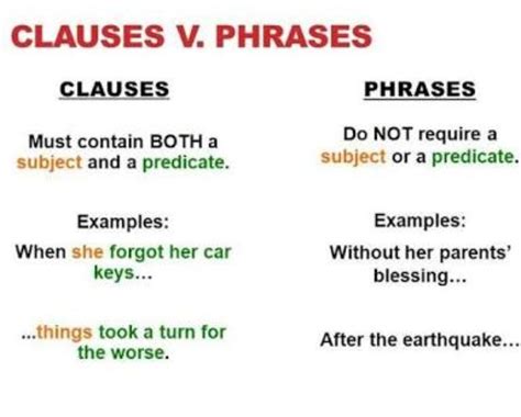 Define Phrase And Clause With Examples
