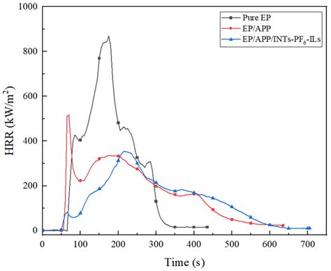 Polymers Free Full Text Synergistic Flame Retardant Effect Between