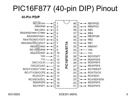 Pic16f877a C Programmingppt