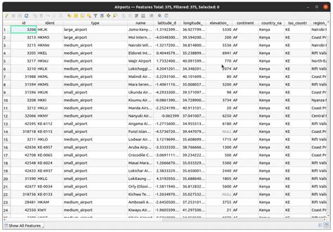what are the benefits of using a shapefile life in gis