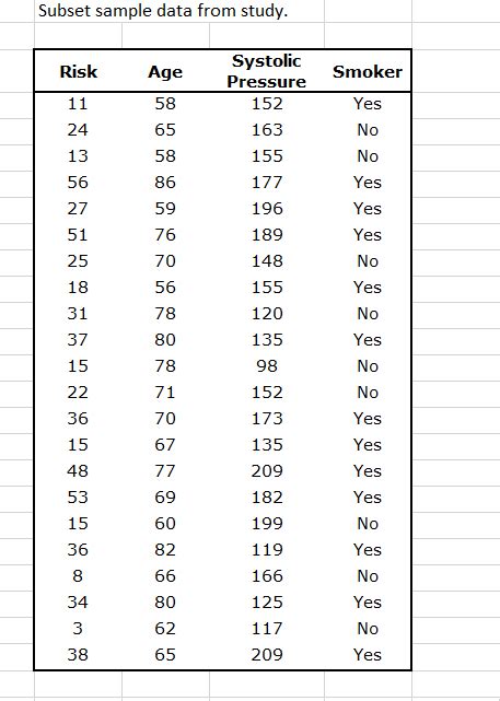 Solved Excel Lab Instructions And Data Step Chegg Com