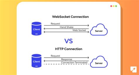 Websockets Realtimecommunication Webdevelopment Techtrends