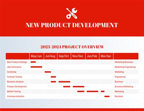 Product Design Gantt Chart 12 Gantt Chart Examples For Project Management