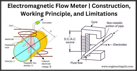 Ultrasonic Flow Meter Principle Working And Installation