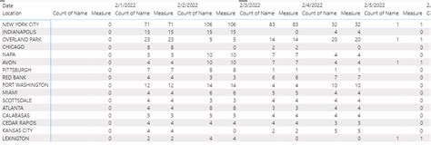 Solved Replacing Blanks With 0 In Matrix Visual Microsoft Fabric