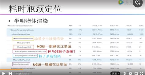 unity profiler 性能查看器里面描述的含义