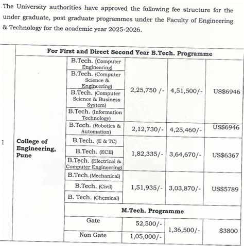 Bharati Vidyapeeth B Tech Computer Science And Engineering Fees 2025 Course Duration Dates