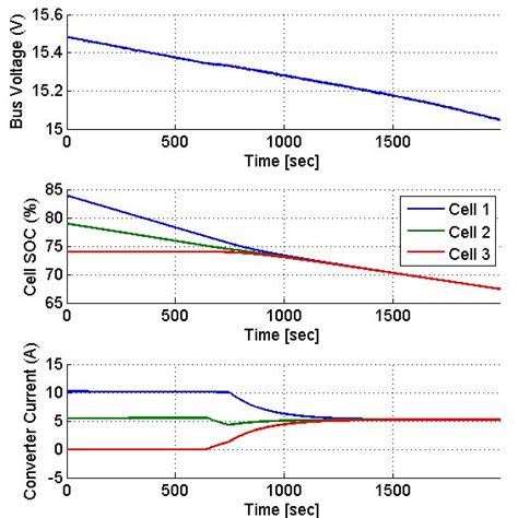 Bode Plot Of The Magnitude And Phase Of The Voltage Loop Gain With Pi