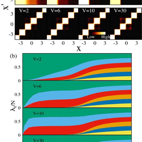 Ad The 1st Order Spatial Correlation Function Download