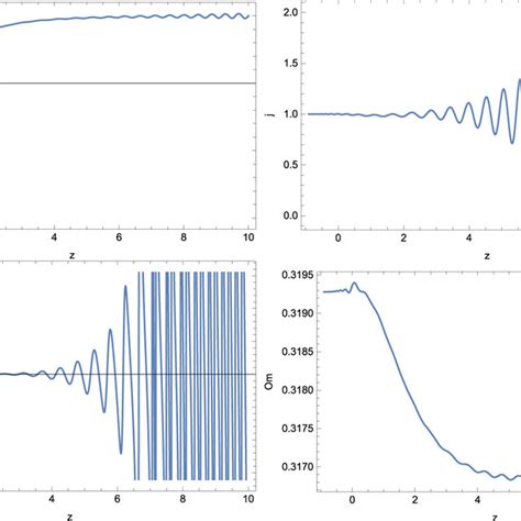 Gravitational Wave Velocity As Function Of Redshift The Main Result
