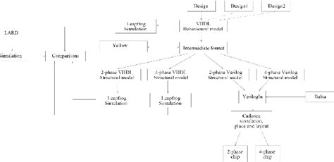 Figure 1 From A Vhdl Based Design Methodology For Asynchronous Circuits