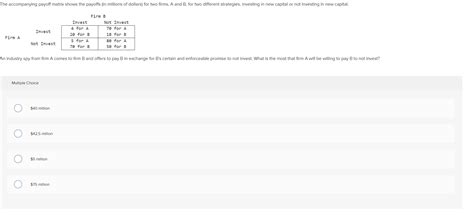 Solved The Accompanying Payoff Matrix Shows The Payoffs In