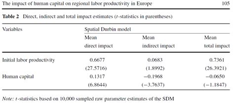 Geodata And Spatial Regression 10 Spatial Impacts