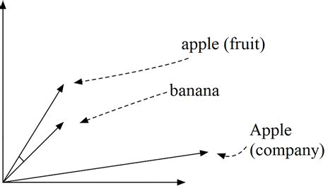 vector embedding tutorial and example nexla
