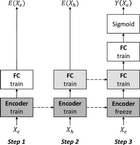 Figure 1 From Linking Mobility Traces Of The Same User Across Different Datasets Semantic Scholar