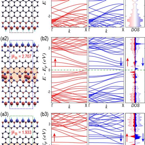 Schematic Representation Of Liebs Theorem On Bipartite Lattice A