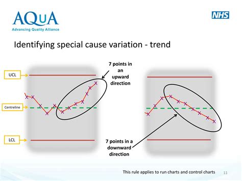 Understanding Spc Charts For Quality Control Pdf