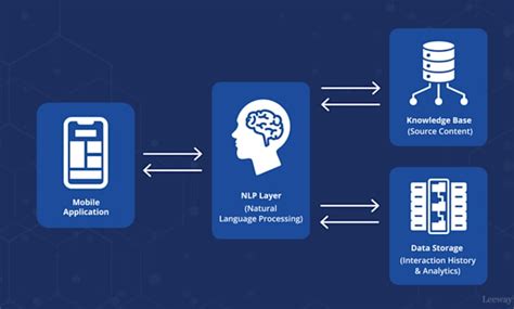 Build Ai Saas Webapp Groq Langchain Openllm Ai Chatgpt Openai Chatbot Rag Nlp By Ehrhard54
