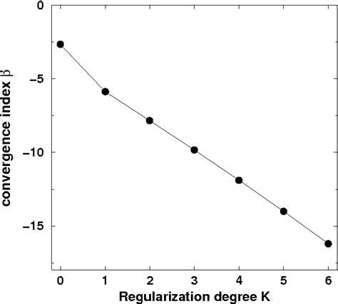 Euler Maclaurin Formula Semantic Scholar
