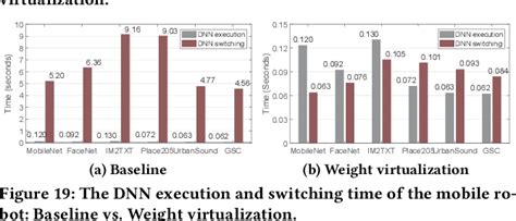 figure 1 from fast and scalable in memory deep multitask learning via