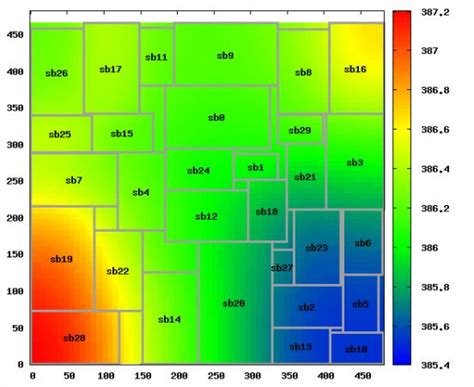 Wire Activity Estimation For Intelligent Power Aware Placement Vlsi Lab