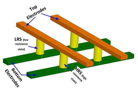 Ultimate Guide Embedded Non Volatile Memory Envm Anysilicon
