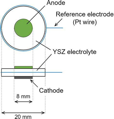 Configration Of Electrolyte Supported Cell Download Scientific Diagram