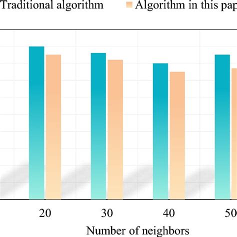 Comparison Of Mae Values Between The Algorithm In This Paper And The Download Scientific