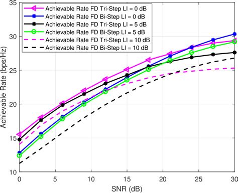 Figure 21 From Precoding For Mimo Full Duplex Relay Communication Systems Semantic Scholar