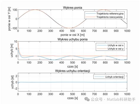 水下机器人采用全局积分滑模控制进行水平轨迹跟踪控制附matlab代码 Csdn博客