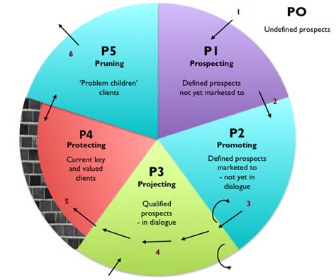 The Pace Pipeline Model Tm Pace