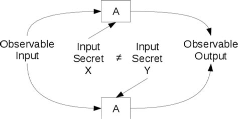 Figure 1 1 From Design And Analysis Of Mobile Operating System Security Architecture Using