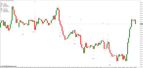 Pattern Recognition Master Mt4 Indicator
