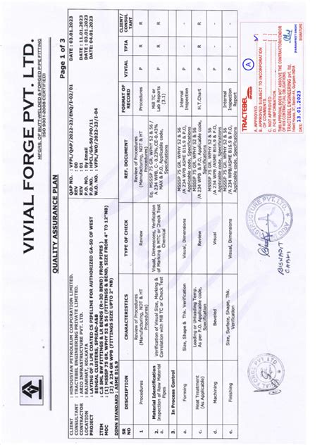 P 015208 Hpcl West Bengal Ario Qap Astm A105 Forge Fittings