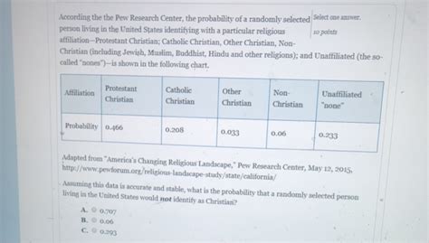 Solved Question 5 Select One Answer The Random Variable X