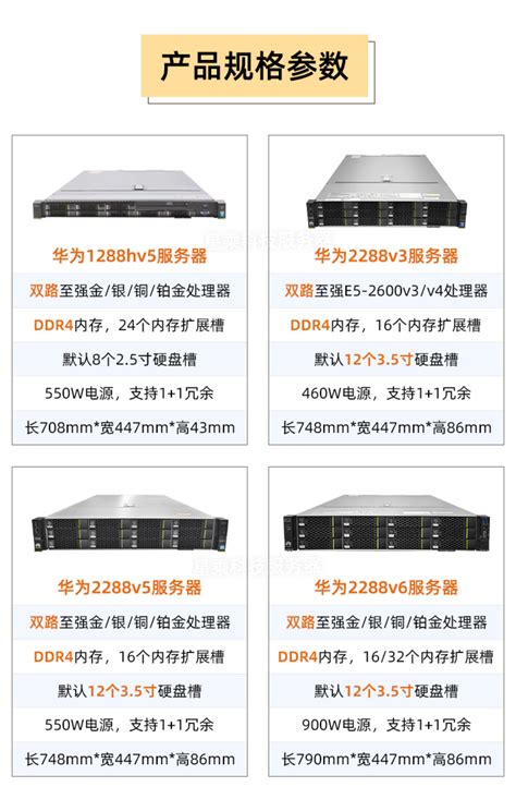 适用于华为超聚变rh2288v3 Hv5v6 5288v5机架式服务器 Gpu存储 阿里巴巴
