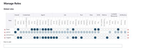 Only Agent Permissions Can Not Work In Manage Roles Of Role Based