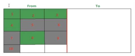常见GC及golang的垃圾回收 Golang教程网
