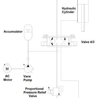 Plant Open Loop Response Download Scientific Diagram