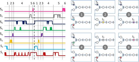 Stochastic Simulation Results Of A Distributed Dna Based Agent System Download Scientific