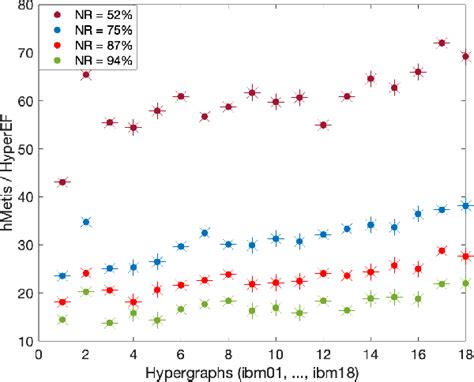 Hyperef Spectral Hypergraph Coarsening By Effective Resistance Clustering