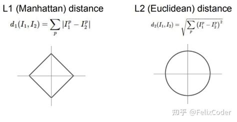 机器学习 正则化与范数 知乎