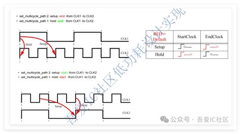 数字ic后端经典笔试题ic秋招笔试题之时序报告解析数字后端时序报告分析 Csdn博客 数字ic后端经典笔试题ic秋招笔试题之时序报告解析数字后端时序报告分析 Csdn博客